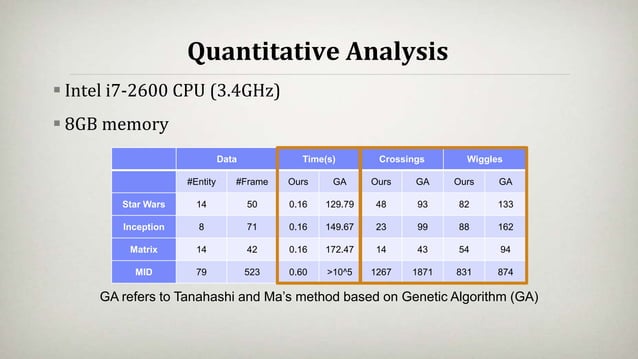 StoryFlow - Visually Tracking Evolution of Stories | PPTX | Graphics ...