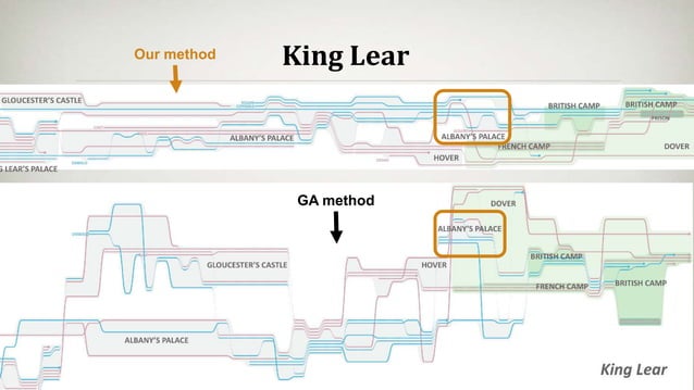 StoryFlow - Visually Tracking Evolution of Stories | PPTX | Graphics ...