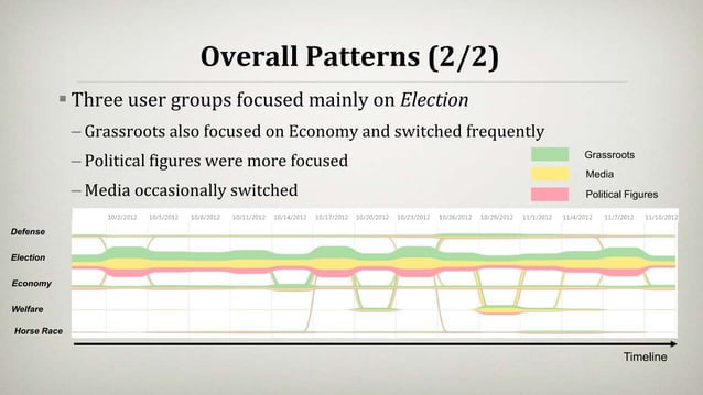 StoryFlow - Visually Tracking Evolution of Stories | PPTX | Graphics ...
