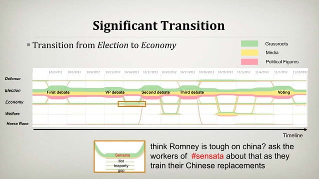 StoryFlow - Visually Tracking Evolution of Stories | PPTX | Graphics ...