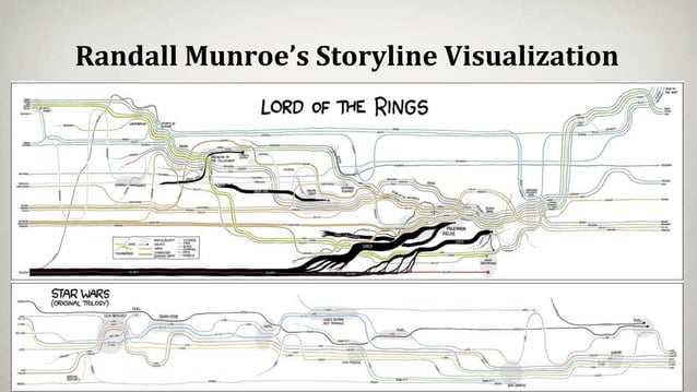 StoryFlow - Visually Tracking Evolution of Stories | PPTX | Graphics ...
