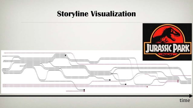 StoryFlow - Visually Tracking Evolution of Stories | PPTX | Graphics ...