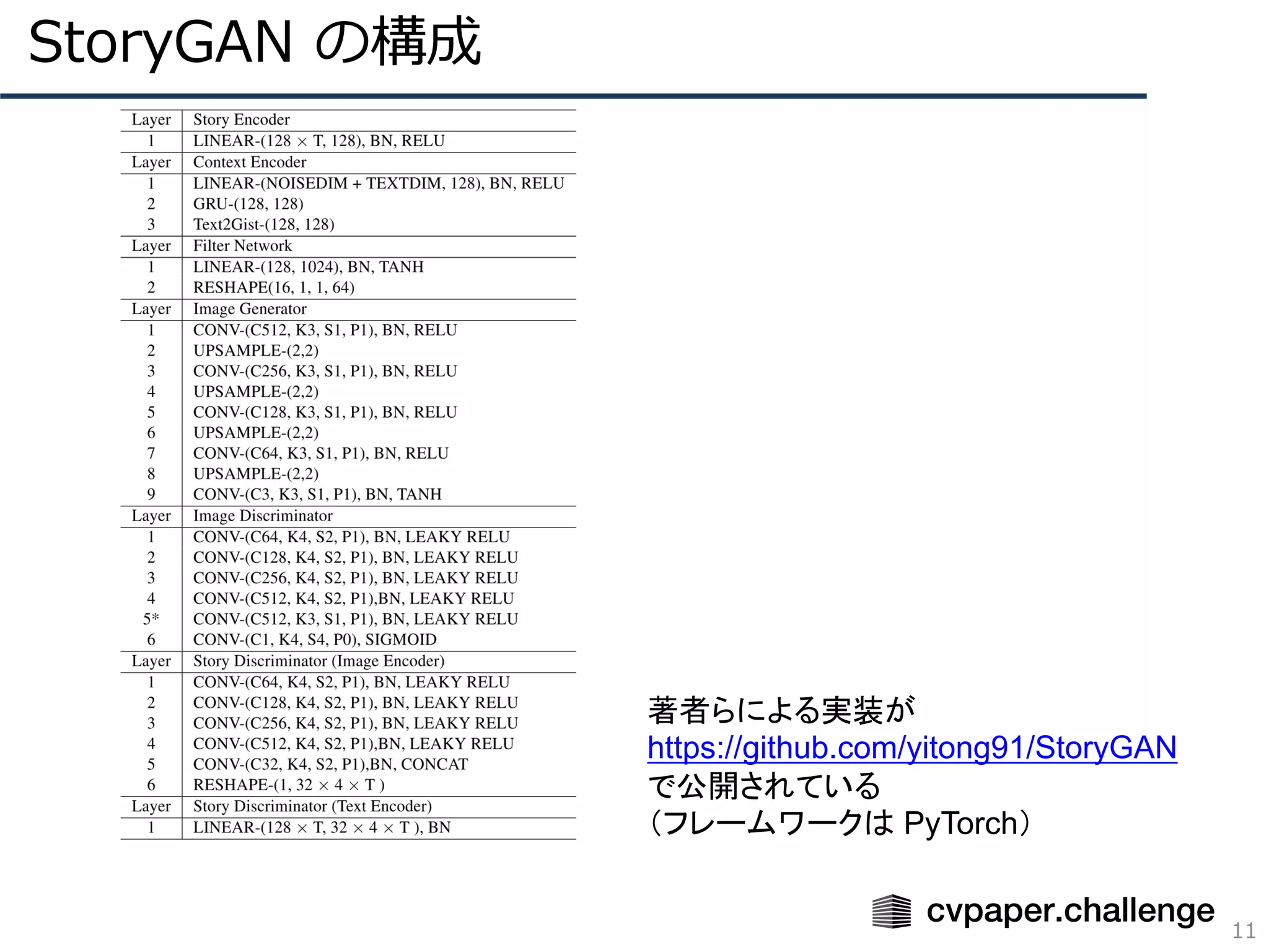 【CVPR 2019】StoryGAN: A Sequential Conditional GAN for Story Visualization | PPT