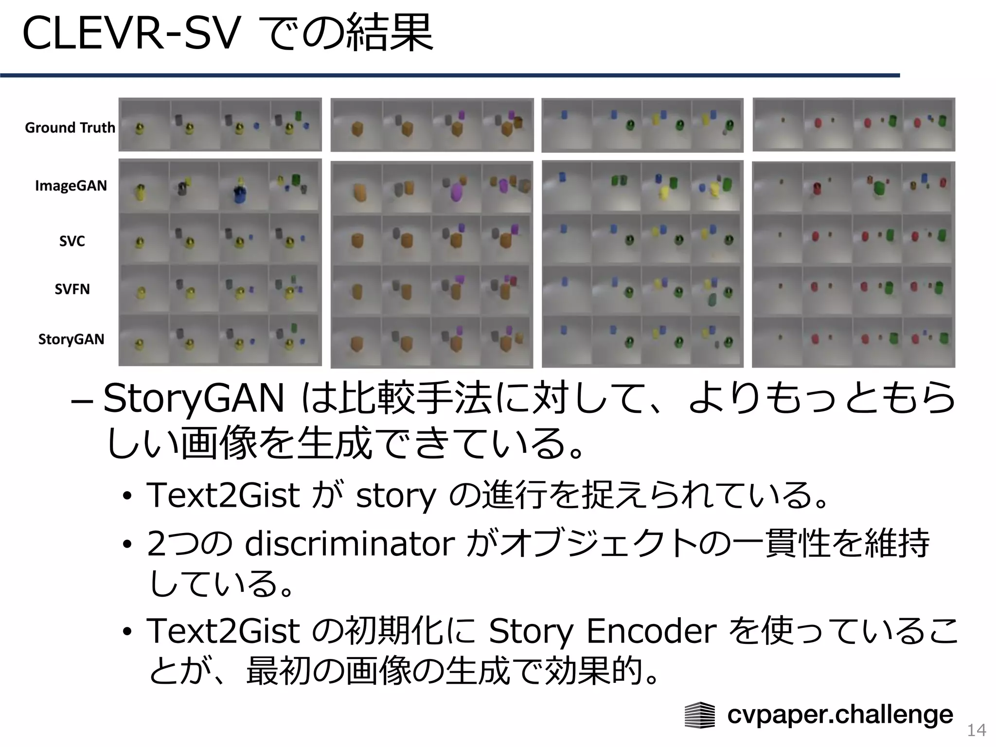 【CVPR 2019】StoryGAN: A Sequential Conditional GAN for Story Visualization | PPT