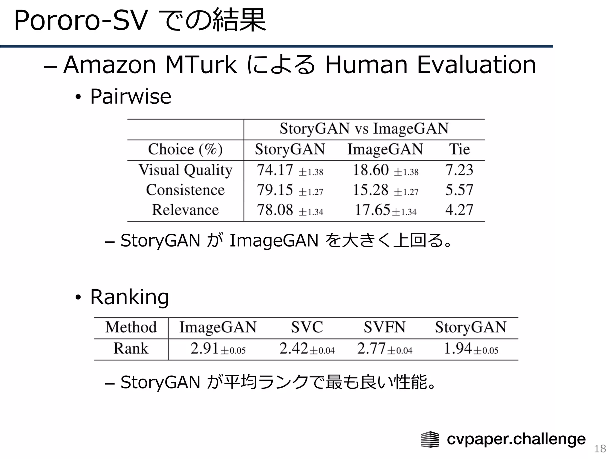 【CVPR 2019】StoryGAN: A Sequential Conditional GAN for Story Visualization | PPT