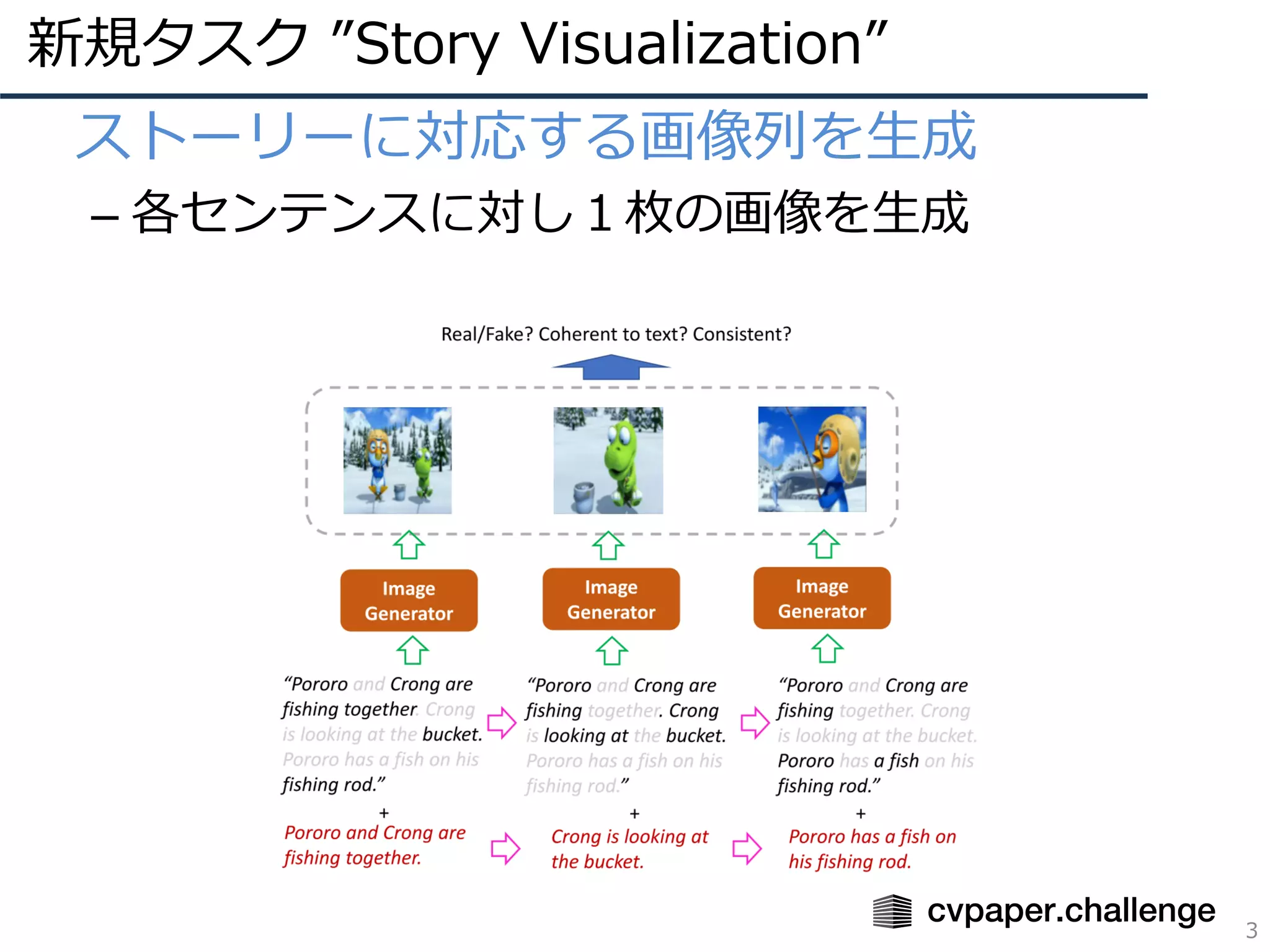 【CVPR 2019】StoryGAN: A Sequential Conditional GAN for Story ...