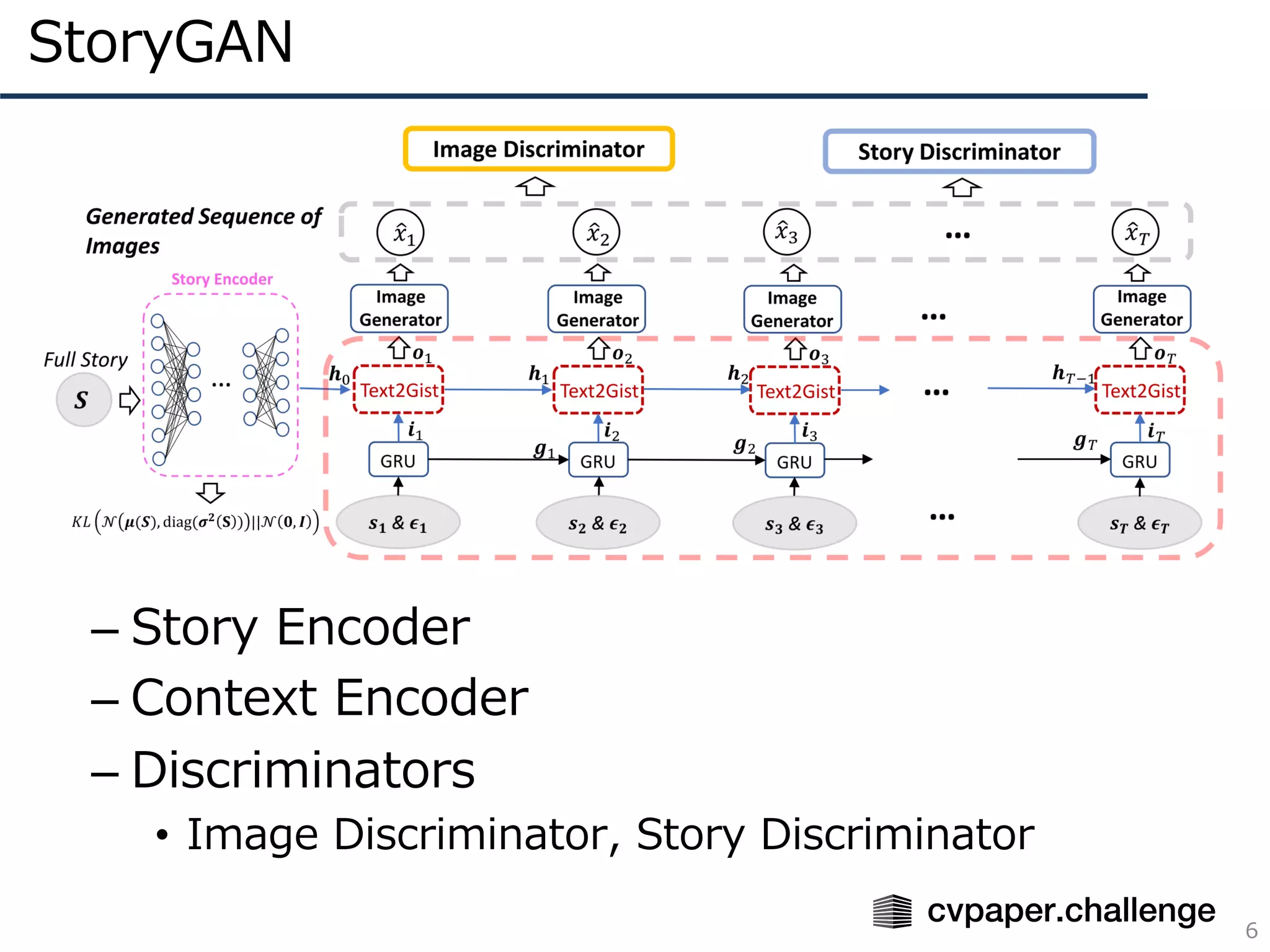 【CVPR 2019】StoryGAN: A Sequential Conditional GAN for Story Visualization | PPT