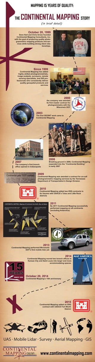 Storygraphic - The Continental Mapping Story | PDF