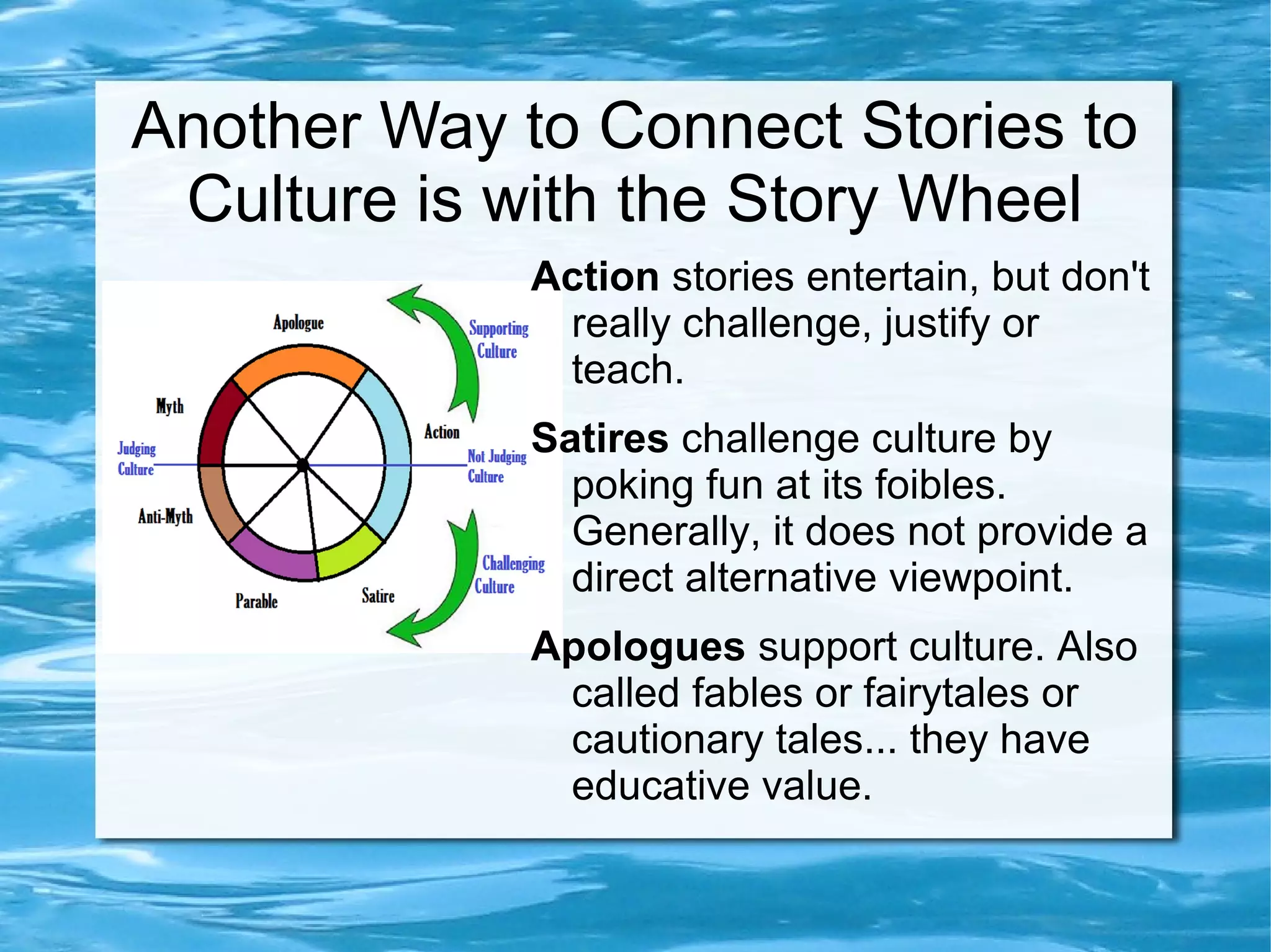 Storying-- Redemptive Analogies, and Metaphors in Cross-Cultural ...