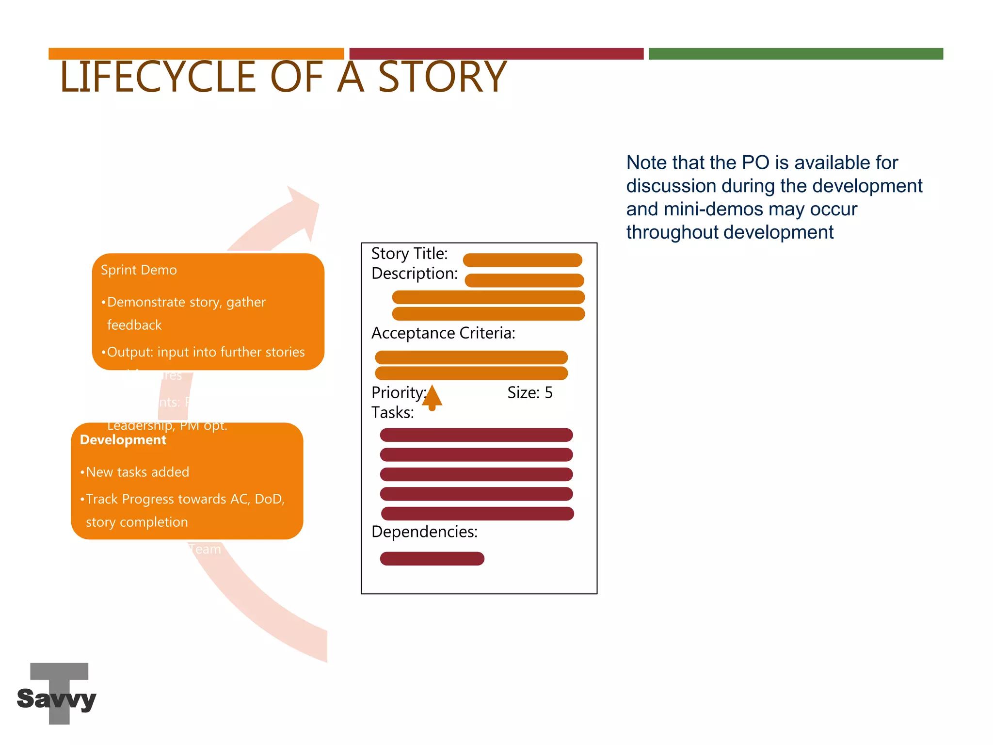 Story lifecycle | PPT