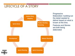 Story lifecycle | PPT