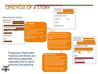 Story lifecycle | PPT