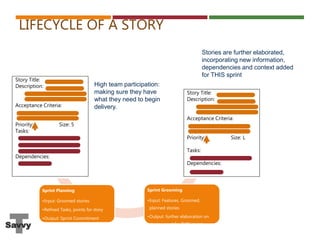Story lifecycle | PPT