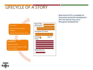 Story lifecycle | PPT