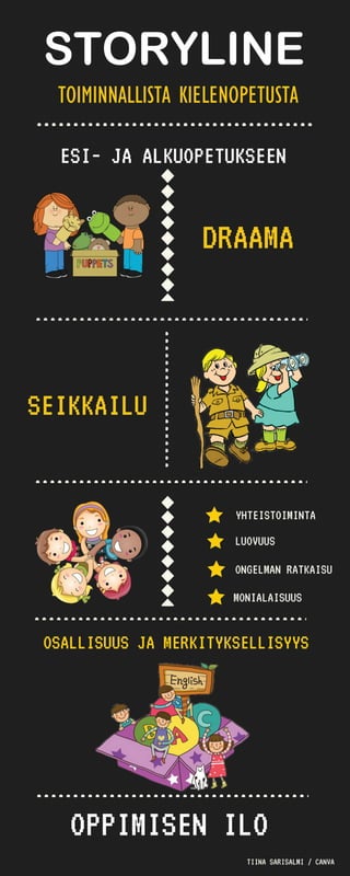 Storyline infograafi | PDF