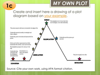 Story line and plot elements. argelle gonzales | PPTX