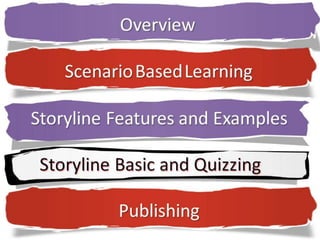 Scenario Based Learning with Articulate Storyline | PPT