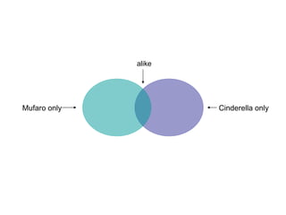 Read Write Think Story Map