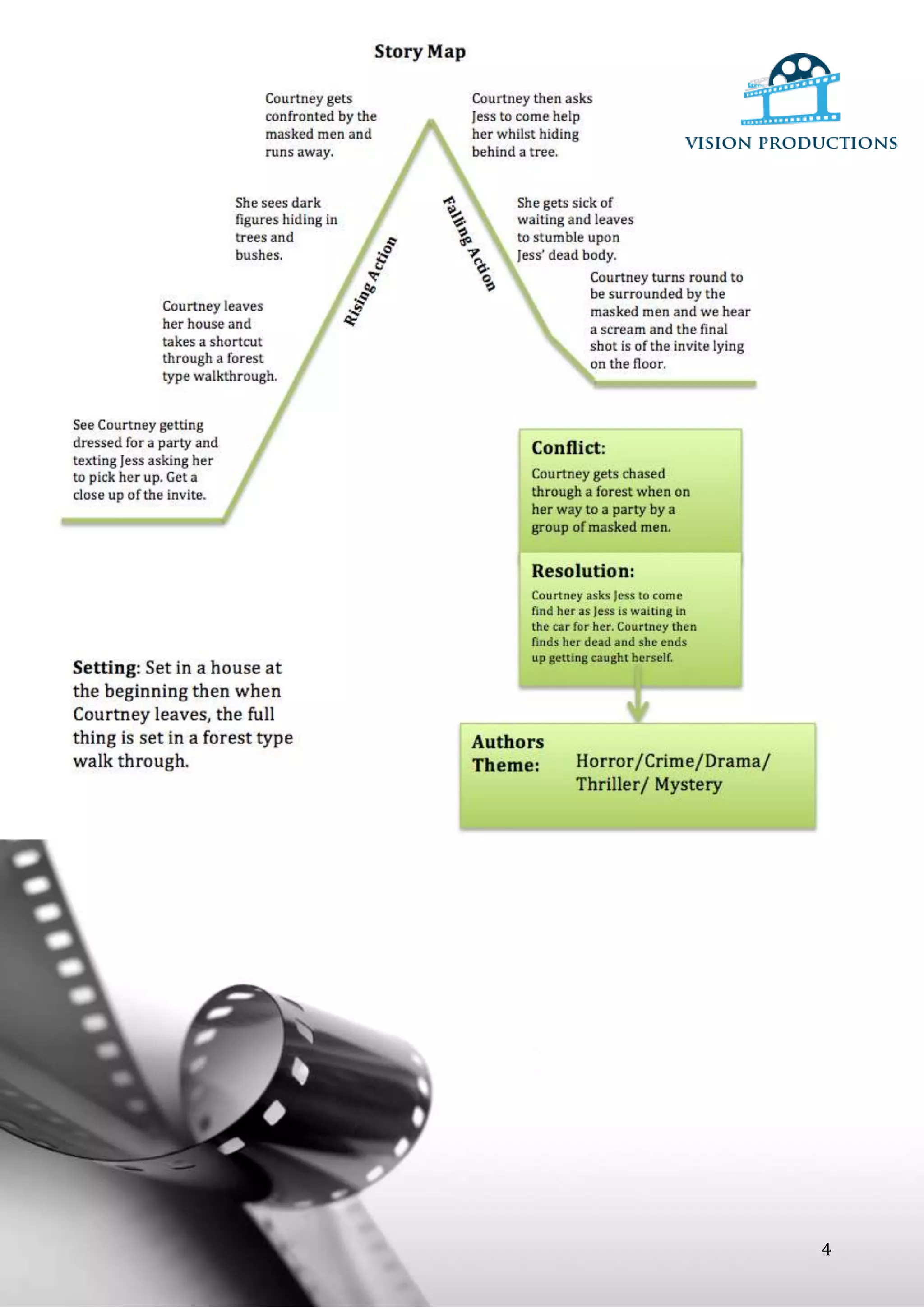 Story map final | DOCX