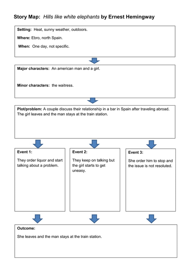 Story map hills like w elephants | PDF