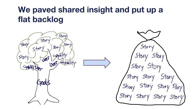 Impact / Story Mapping