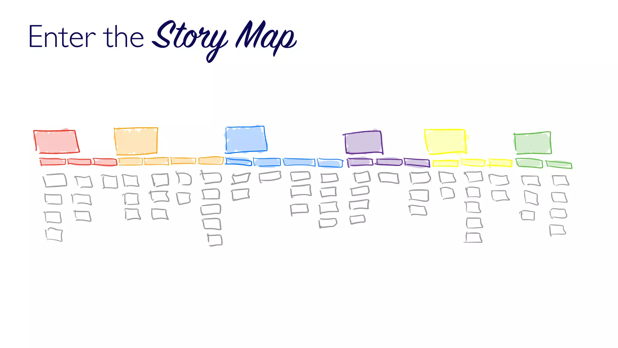 Story Mapping 101 | PDF