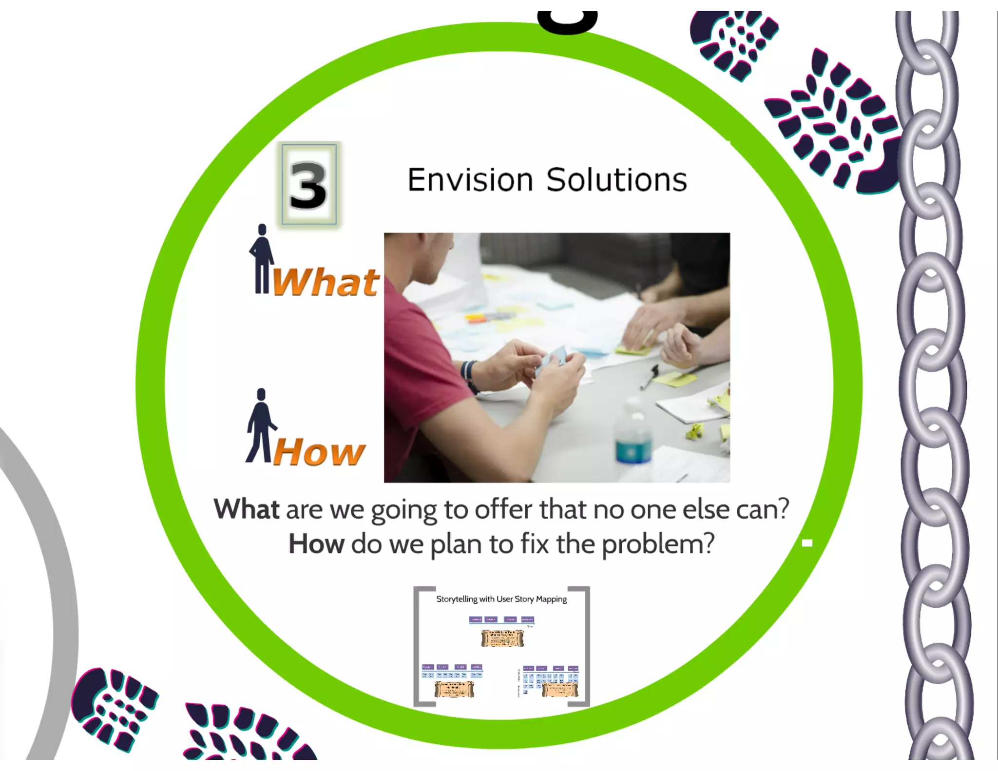 Story mapping Dreadful Dungeons. Agile practices beyond workplace | PPT