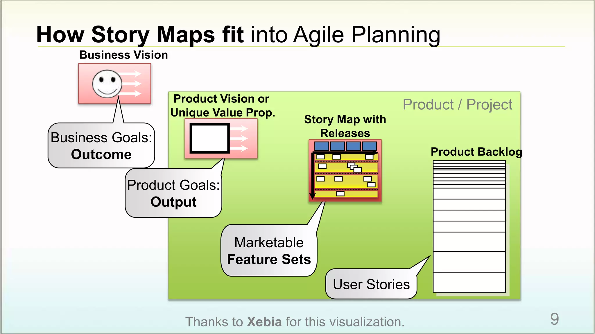 Story Mapping in Depth | PPTX