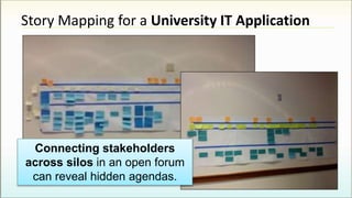 Story Mapping in Depth | PPTX