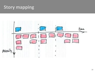 Storymapping, personas, and scenarios | PPT