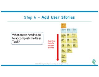 User Story Mapping - Add a 2nd Dimension to your Flat, Product Backlog ...
