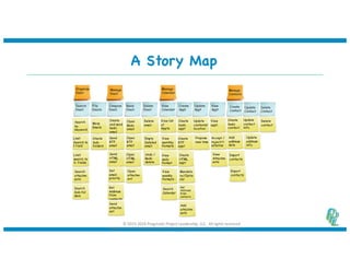 User Story Mapping - Add a 2nd Dimension to your Flat, Product Backlog ...