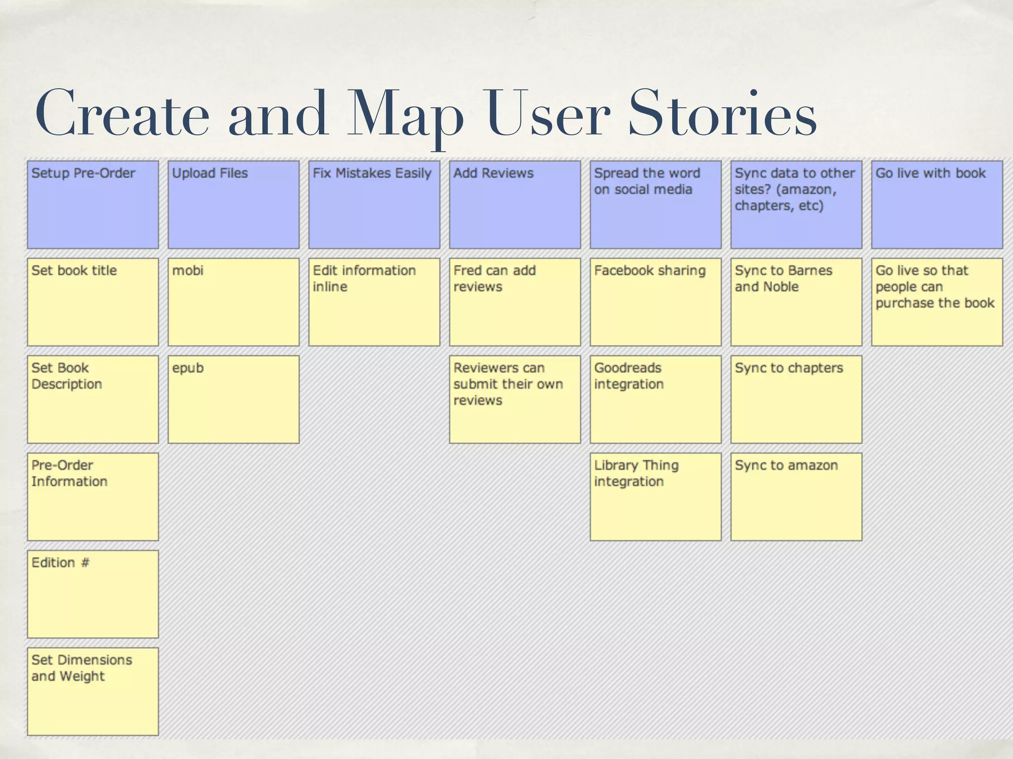 Story Mapping Walk Through | KEY