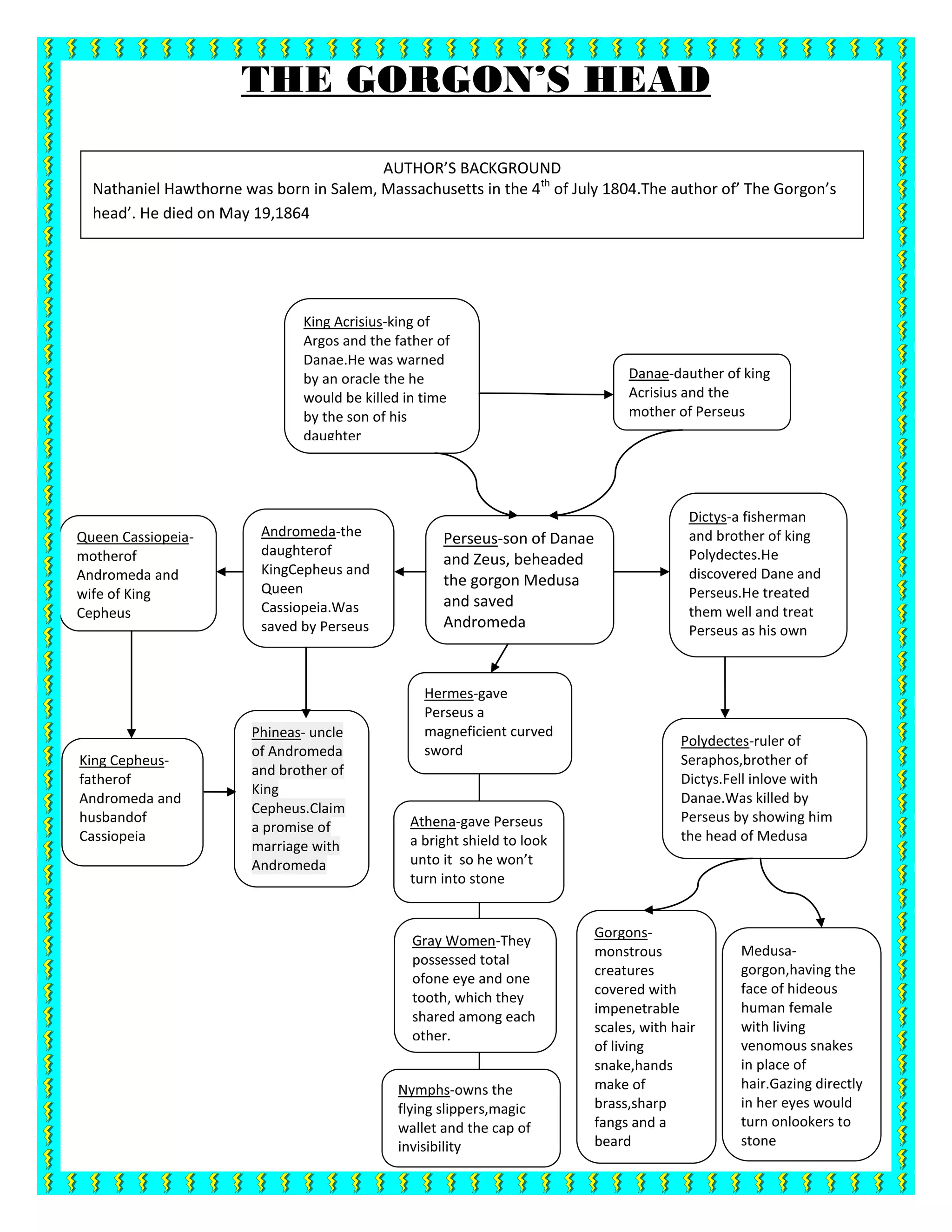 STORY MAPS 10 - unit 1 | PDF