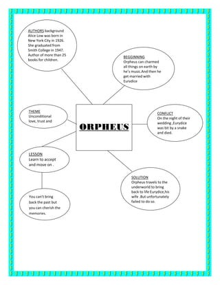 STORY MAPS 10 - unit 1 | PDF