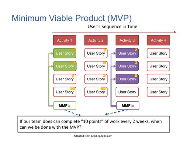 Story maps and personas an intro