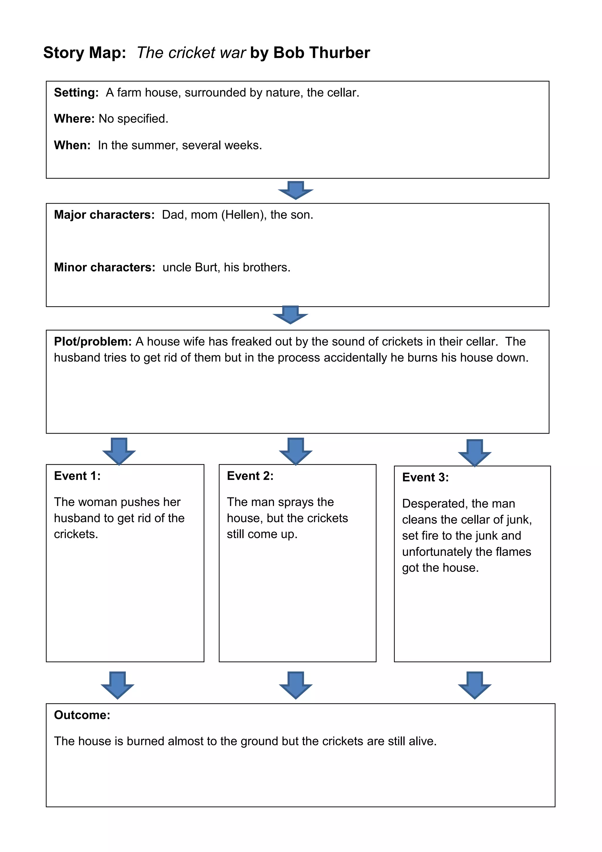 Story map the cricket war | PDF