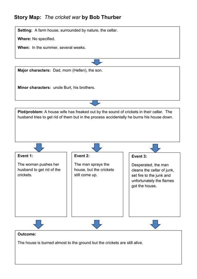 Story map the cricket war | PDF