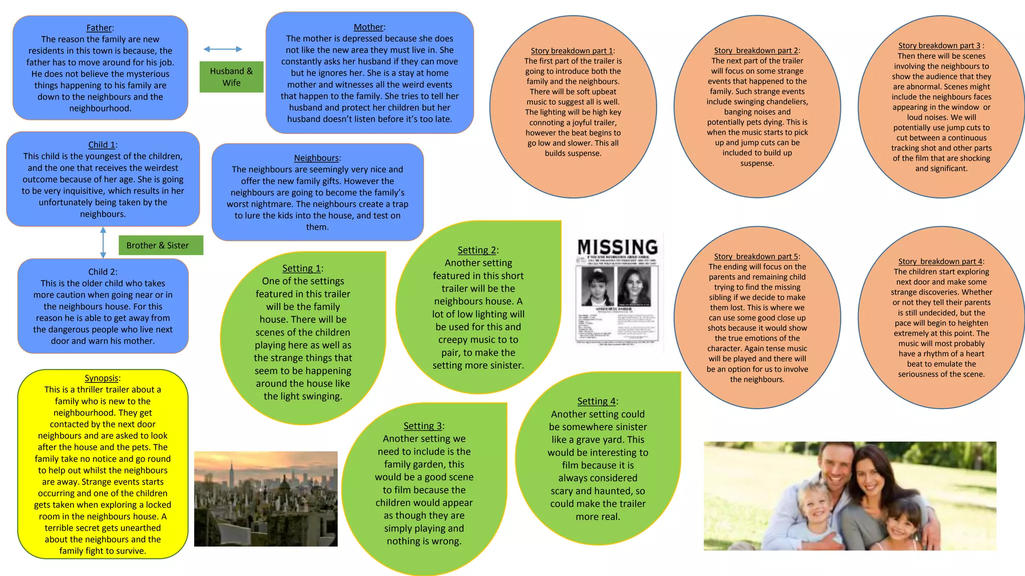 Story mind map | PPT