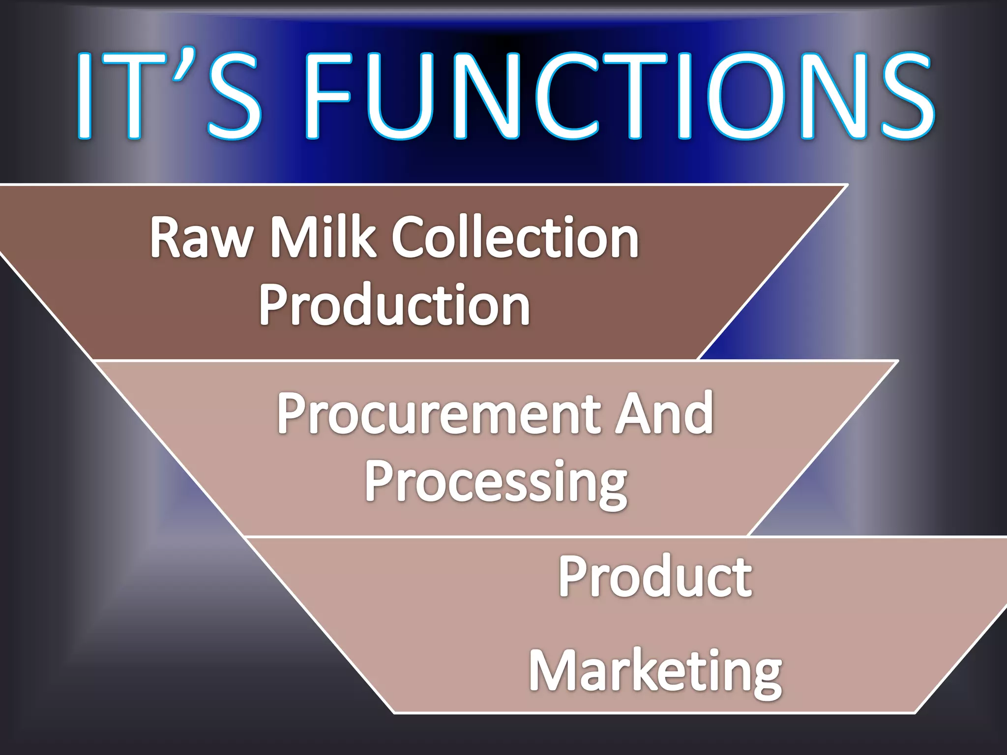 STORY OF AMUL | PPTX