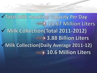 STORY OF AMUL | PPTX