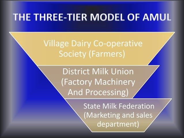STORY OF AMUL | PPTX