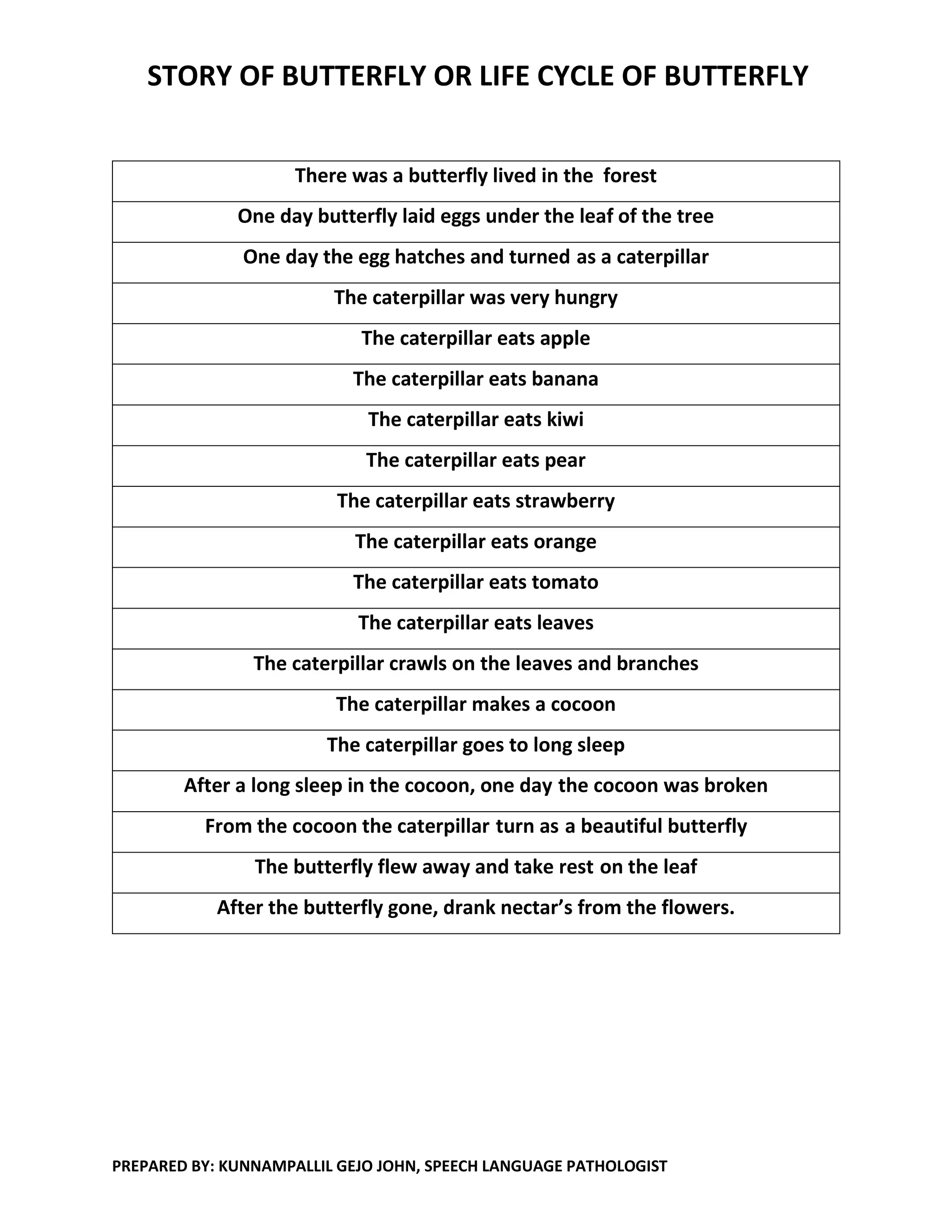 Story of butterfly or life cycle of butterfly in English and Arabic | PDF