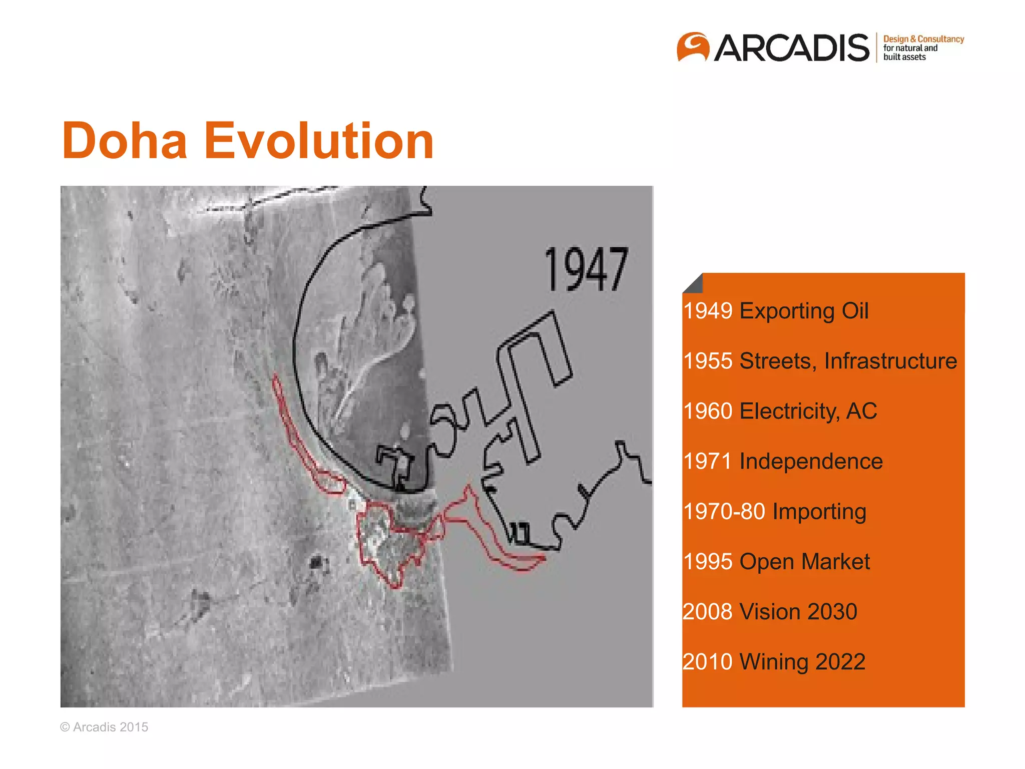 Story of doha khaled nassar- arcadis 2003-facade conferance | PPS