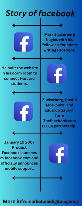 Story of facebook by marke.eeidigitalagency | PDF
