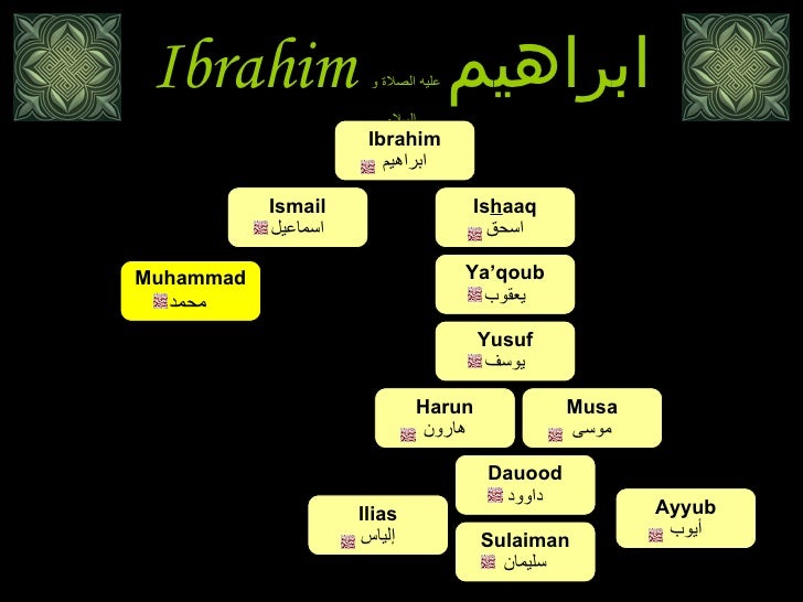 Story Of Ibrahim