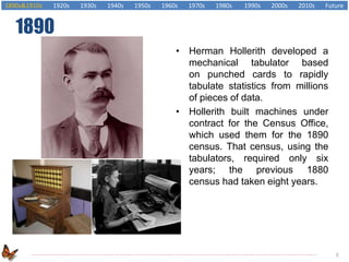 Story of Market Research | PPT