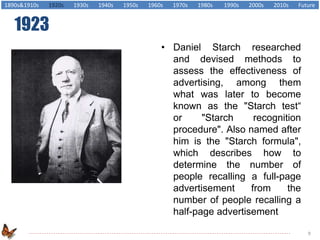 Story of Market Research | PPT