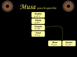 Story Of Musa 1 | PPS