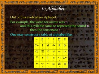 Story of scripts – Part 2 Sumerian Cuneiform | PPSX